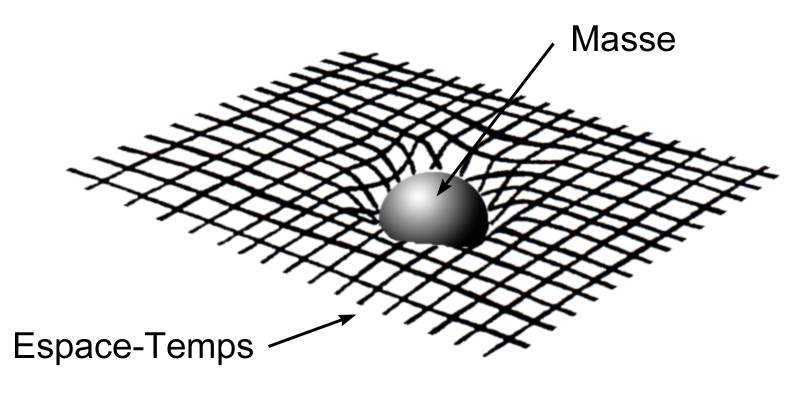 TPE - Les Orbites | Kepler, Newton et les éllipses
